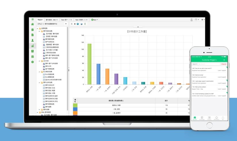 Customer Support Software & Ticketing System | TechExcel